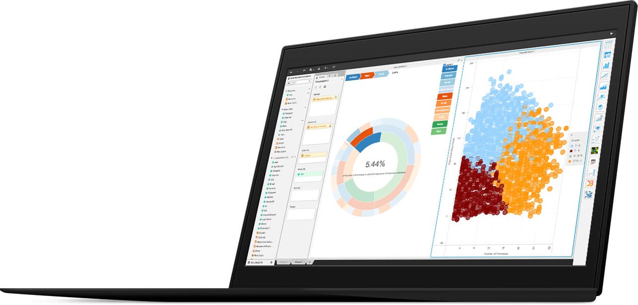 Microstrategy BI Dashboard Microstrategy BI Dashboard